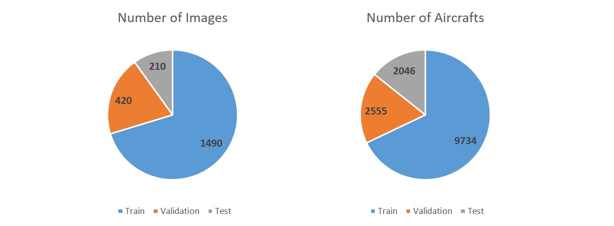 GitHub - dilsadunsal/HRPlanesv2-Data-Set: This repo contains weights of ...