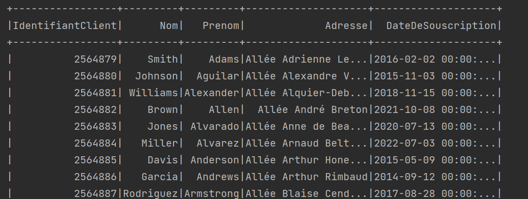 GitHub - Kinan-Benfrid/dataproject-amal-kinan