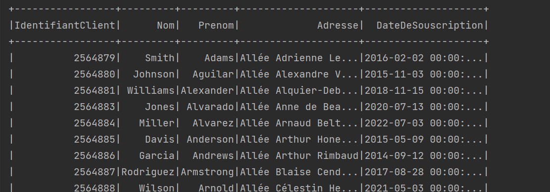 GitHub - Kinan-Benfrid/dataproject-amal-kinan