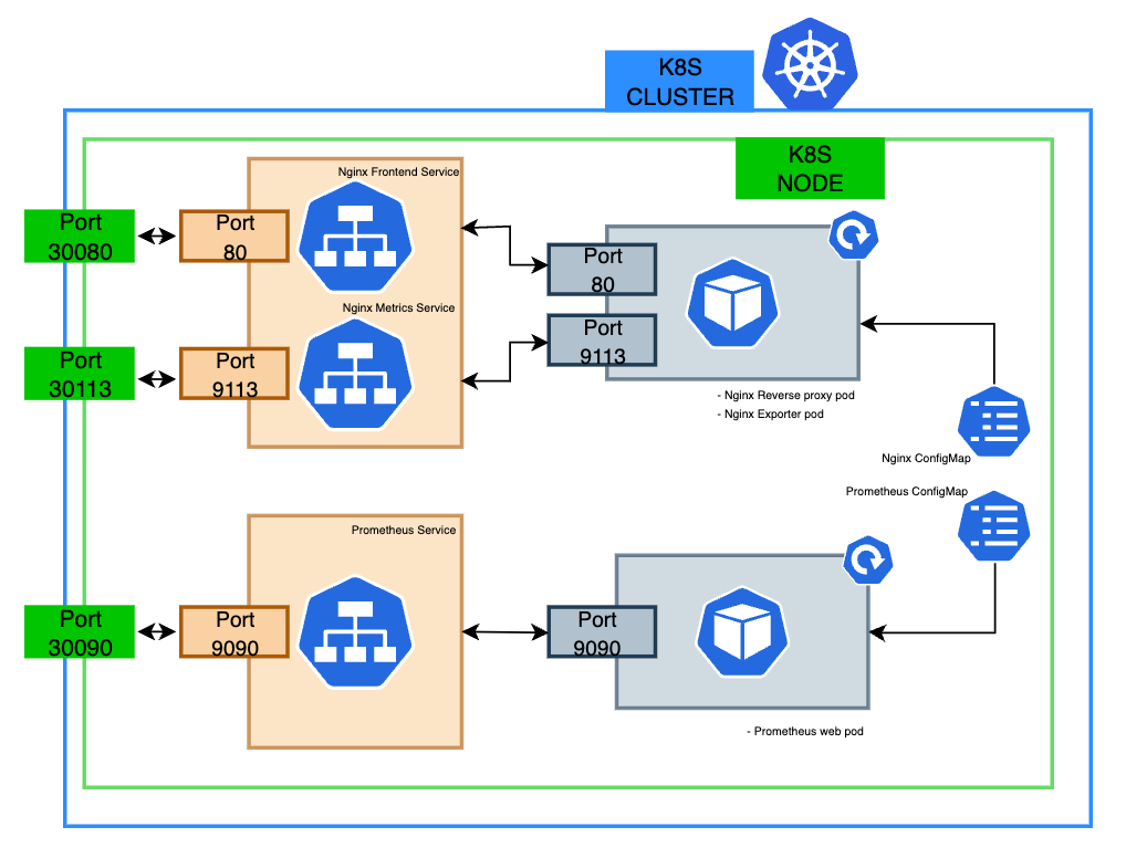 GitHub - andymartinezot/proxy-challenge-meli-k8s
