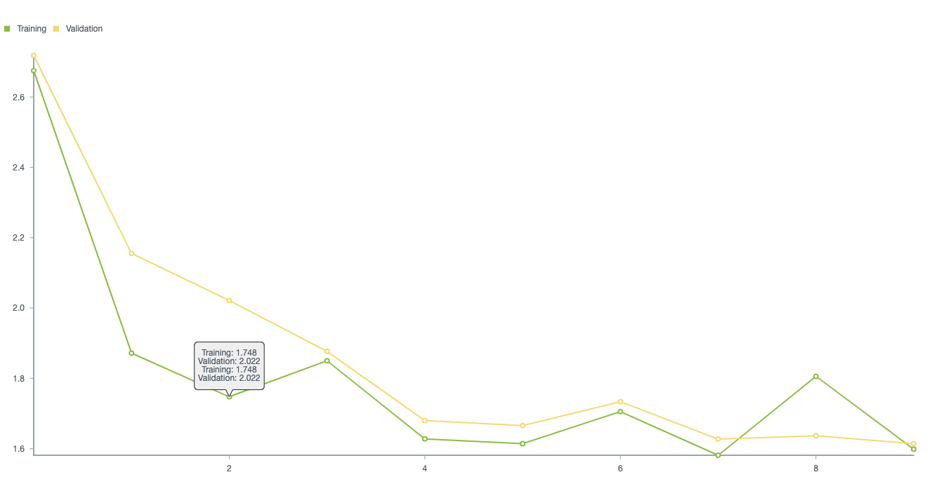 Tooltip multiplied by number of groups, duplicate values · Issue #2224 · FormidableLabs/victory ...