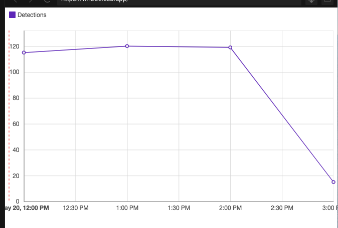 TimeSeries Axis - ShowDayName still showing day name on first axis tick · Issue #637 · carbon ...