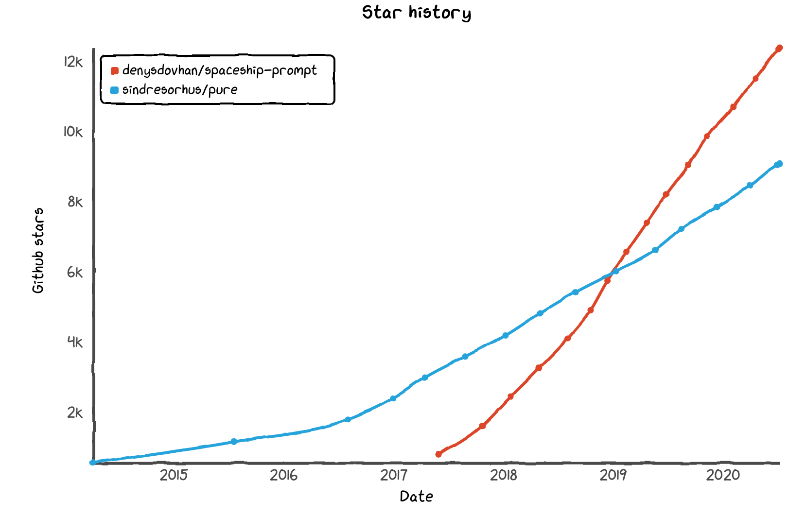 Readme Update To Mention Pure · Issue 836 · Spaceship Promptspaceship Prompt · Github