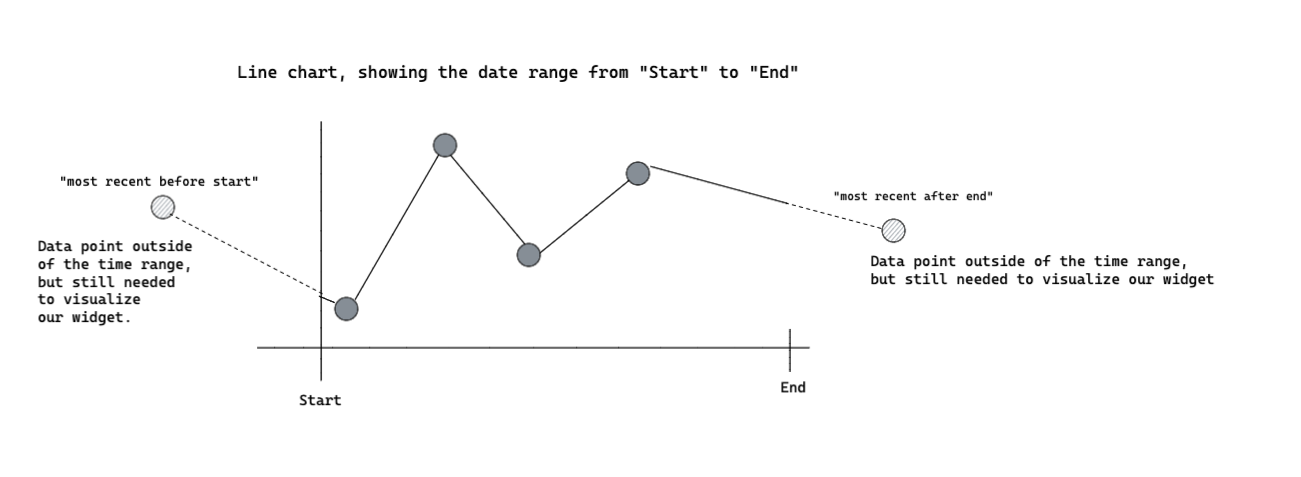 failed to fetch query data: no aggregation values found for query · Issue #139 · grafana/iot ...