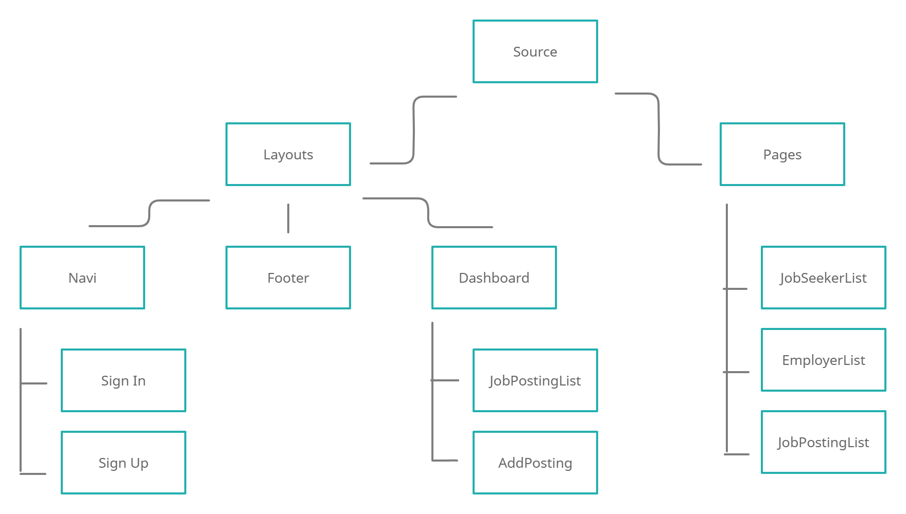 GitHub - semanurgursoy/HrmsProject-Frontend