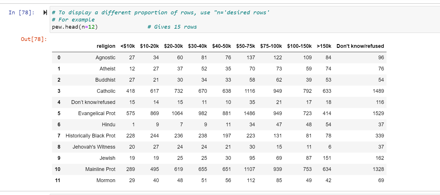 GitHub - wakoliVotes/Data-cleaning-using-melt-function-in-Pandas: In ...
