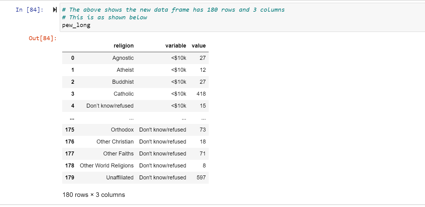 GitHub - wakoliVotes/Data-cleaning-using-melt-function-in-Pandas: In ...