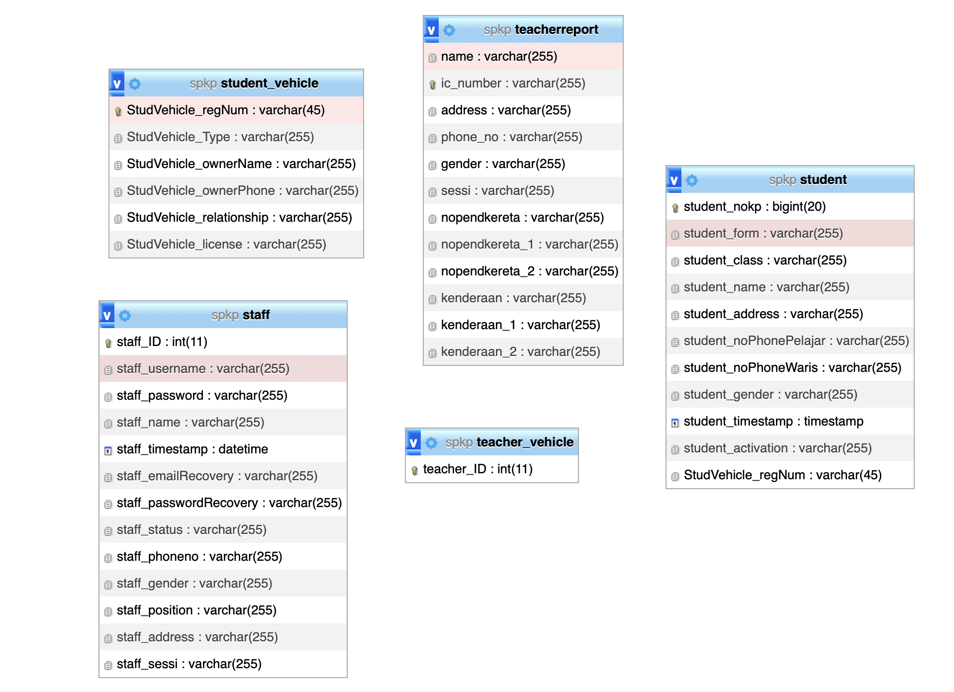 GitHub - ZulfareezFirdaus/vehicleRegistrationSystem: A web application ...
