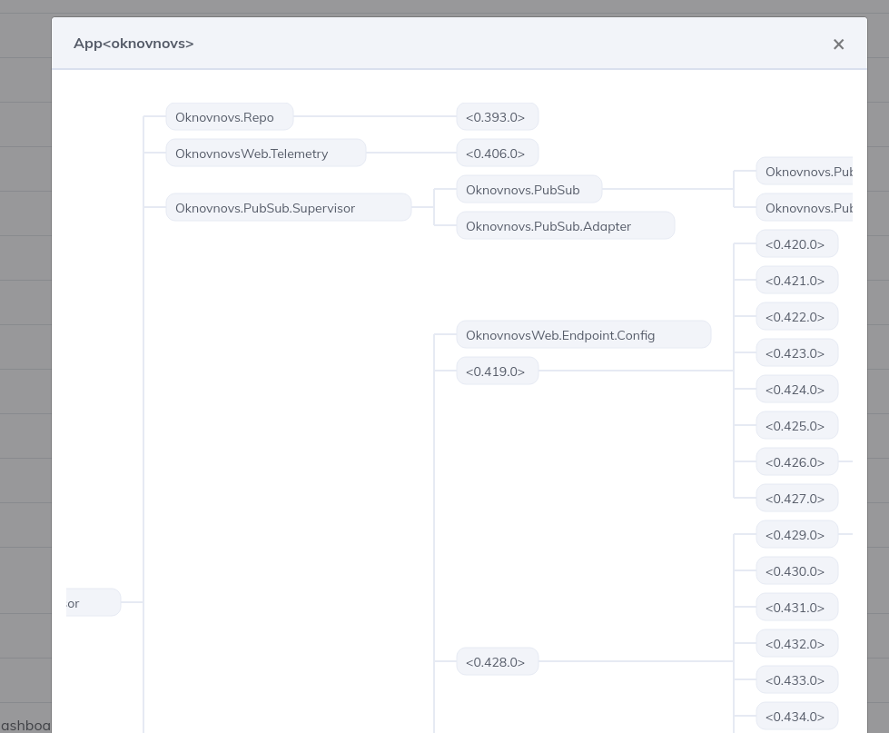 Add an option to view the App info modal fullscree · Issue #366 · phoenixframework/phoenix_live ...