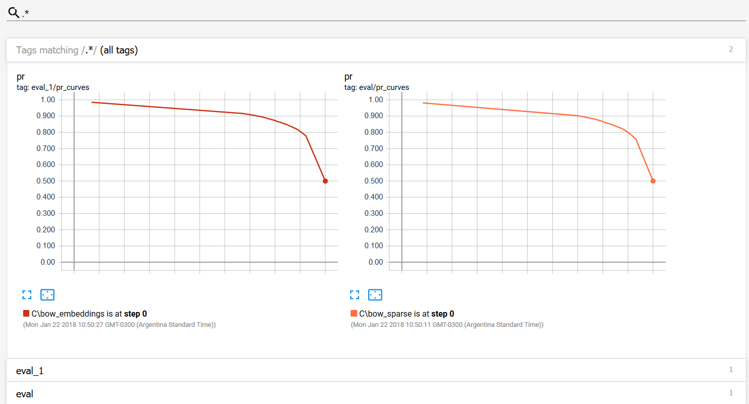 Overlapping Pr Curves To Compare Different Models · Issue 894 · Tensorflowtensorboard · Github