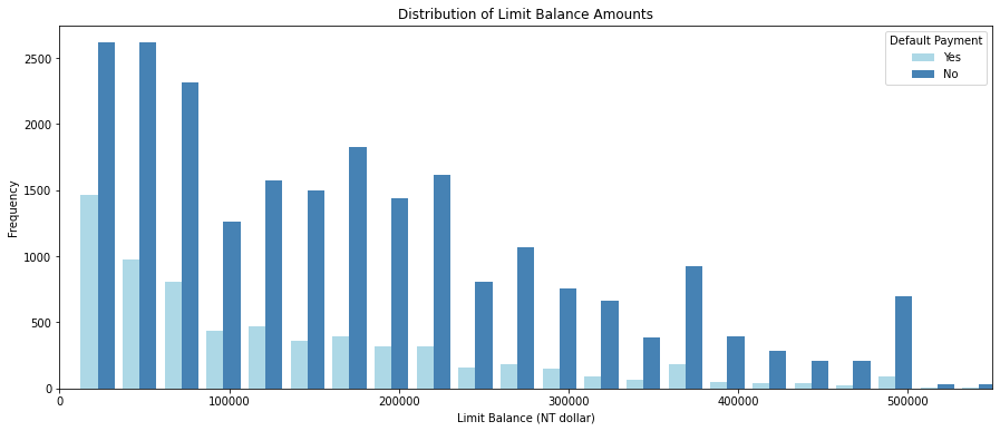 GitHub - nikitha-ramchander/Credit-Card-Client: Dataset involving credit card clients that will ...