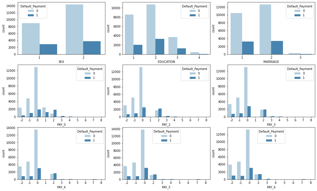 GitHub - nikitha-ramchander/Credit-Card-Client: Dataset involving ...