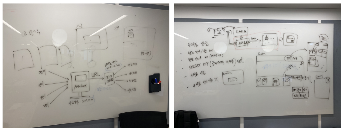 GitHub - Junghoon-P/Letter-Log_3rd-Project