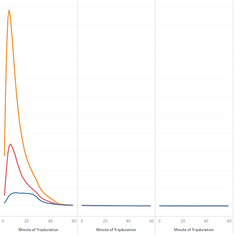 GitHub - mikemcd4/bikesharing: NYC Citi Bike Visualization with Tableau.