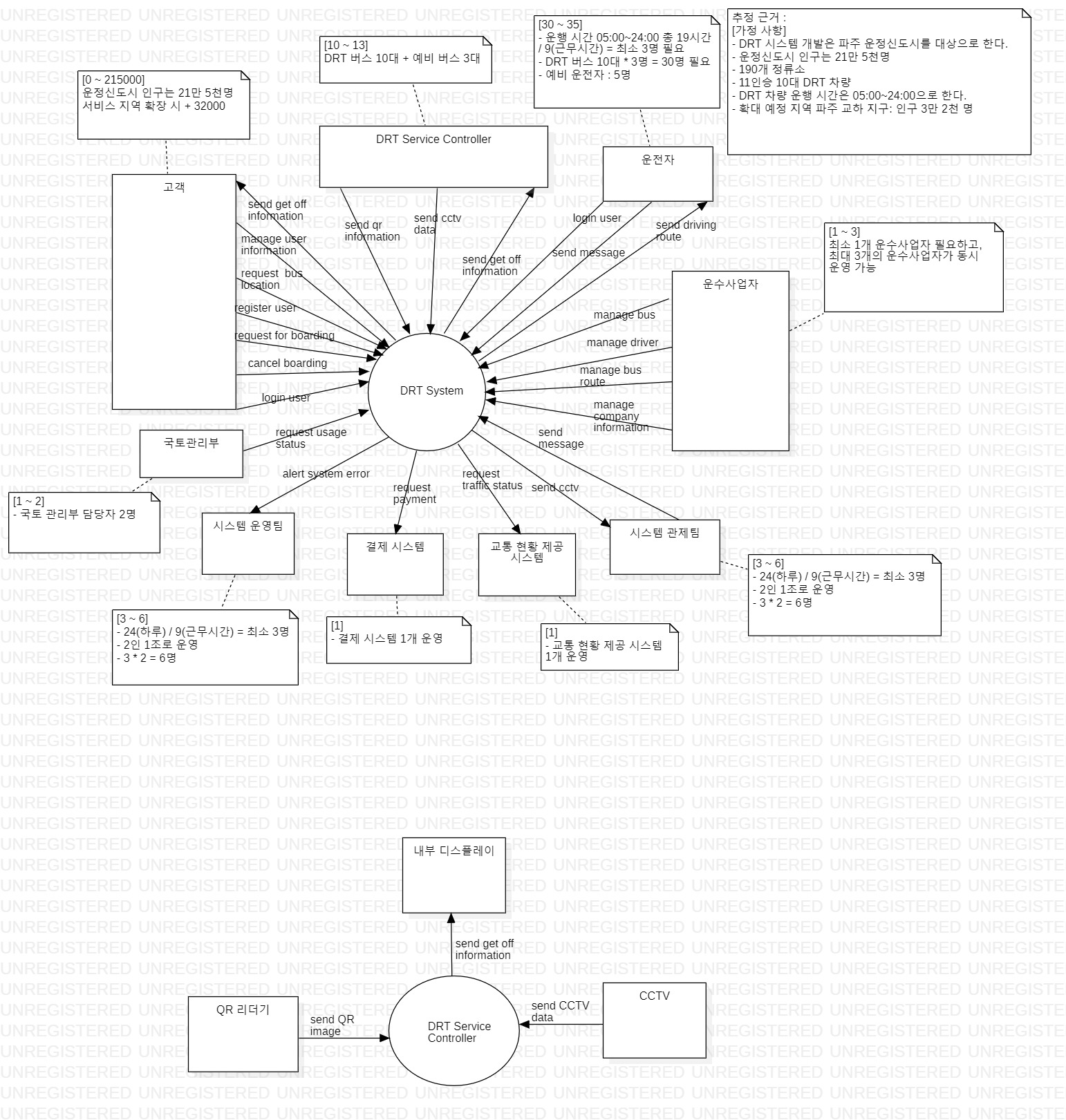 GitHub - sy84lee/study-architect