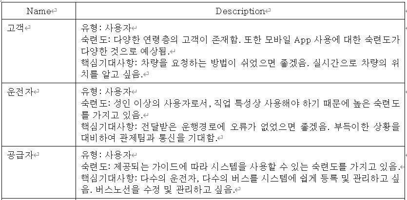 GitHub - sy84lee/study-architect