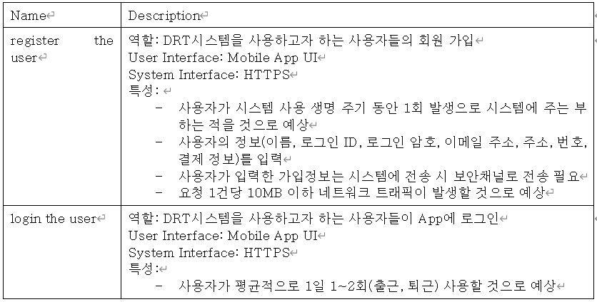 GitHub - sy84lee/study-architect