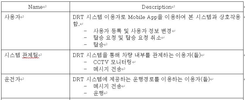 GitHub - sy84lee/study-architect