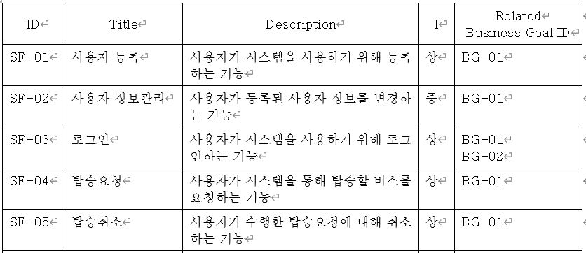 GitHub - sy84lee/study-architect
