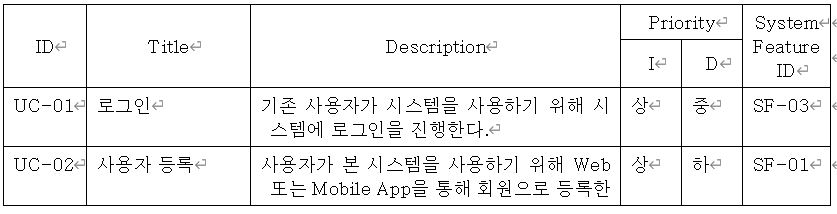 GitHub - sy84lee/study-architect