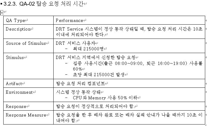 GitHub - sy84lee/study-architect