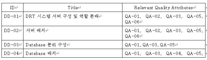 GitHub - sy84lee/study-architect