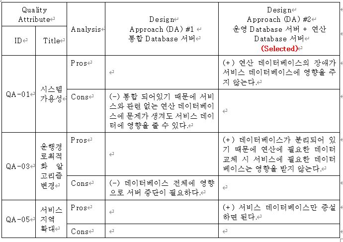 GitHub - sy84lee/study-architect