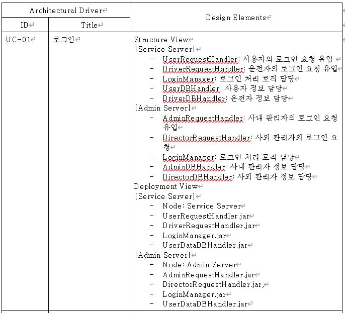GitHub - sy84lee/study-architect