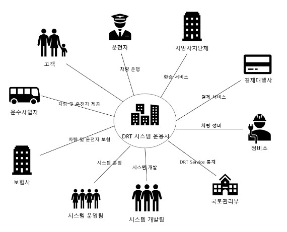 GitHub - sy84lee/study-architect
