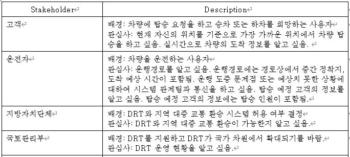 GitHub - sy84lee/study-architect