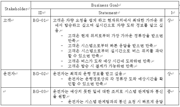 GitHub - sy84lee/study-architect