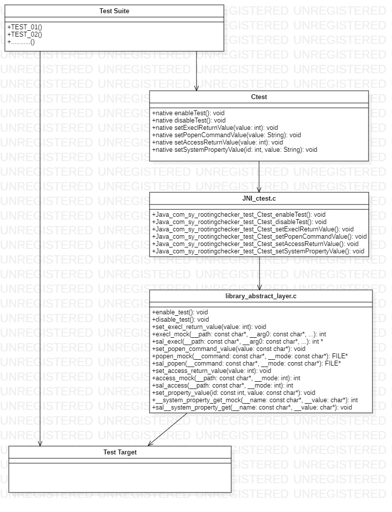 GitHub - sy84lee/rooting_checker