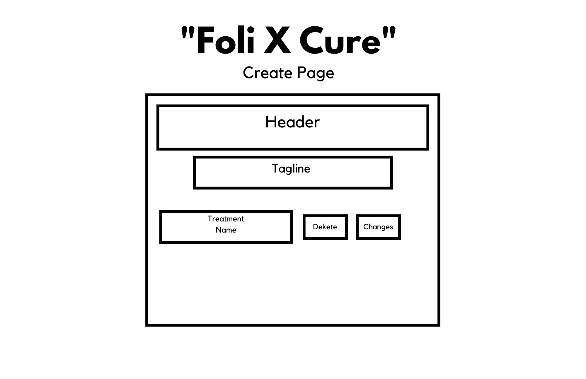 GitHub - OmaLikesCoding/folixcure