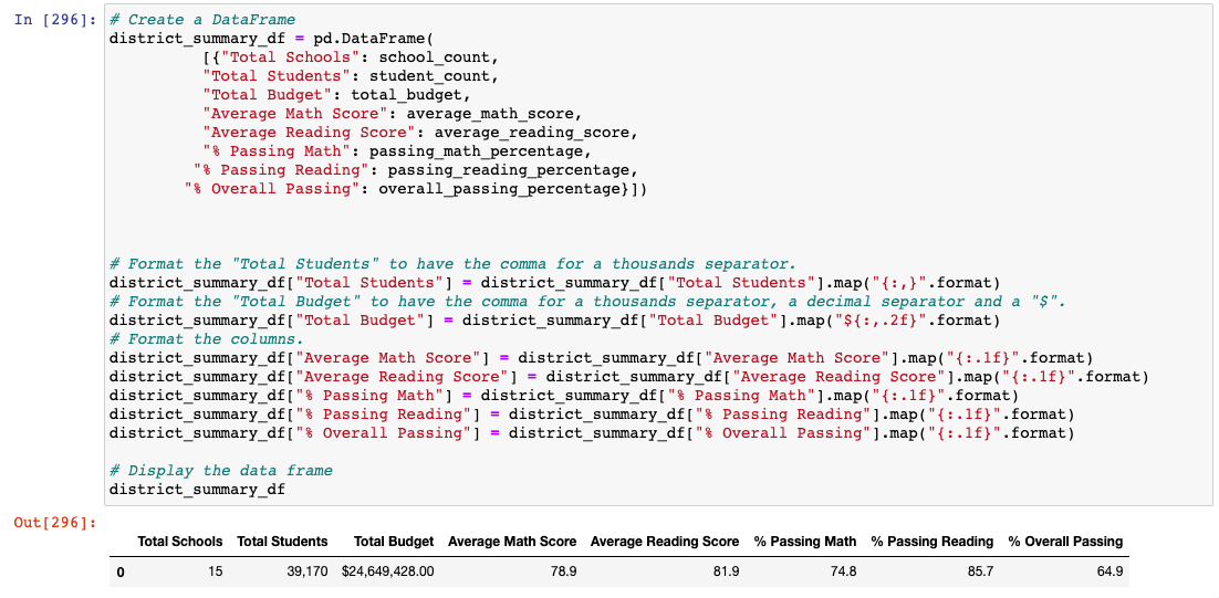 GitHub - xujenny98/School_District_Analysis