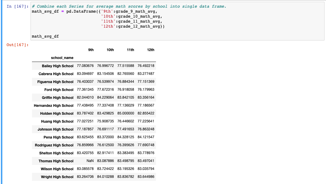 GitHub - xujenny98/School_District_Analysis