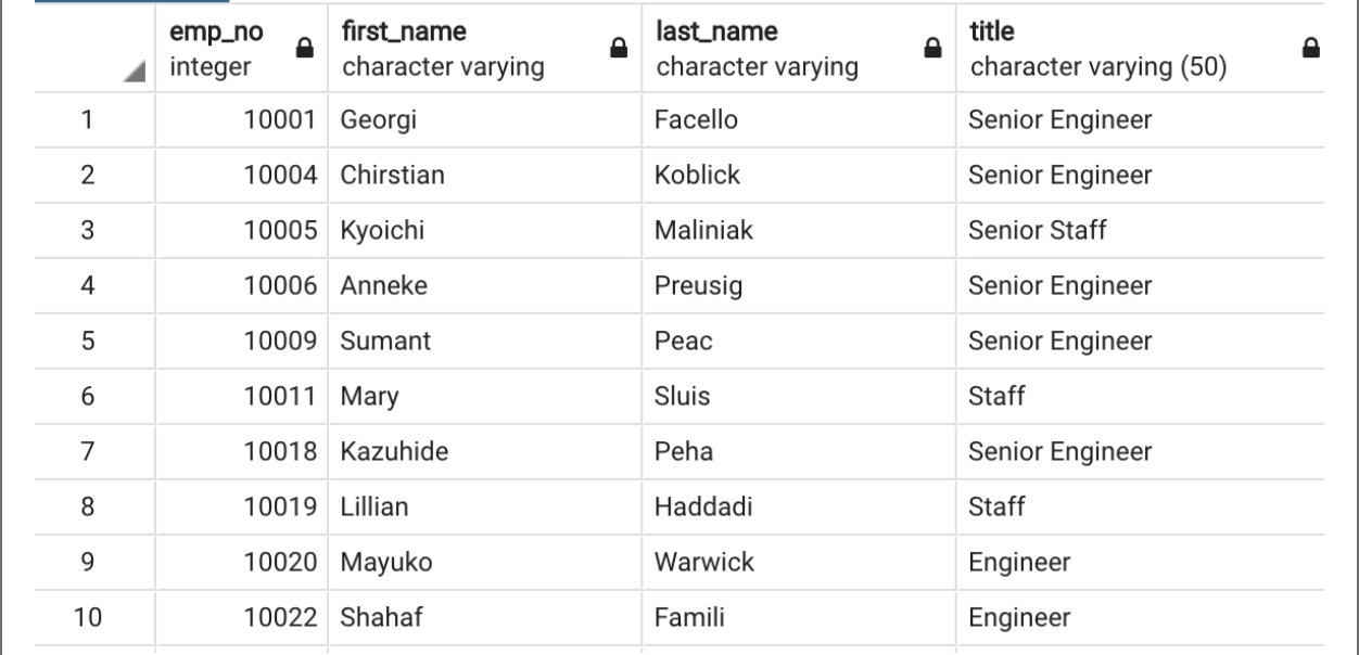 GitHub - xujenny98/Pewlett-Hackard-Analysis