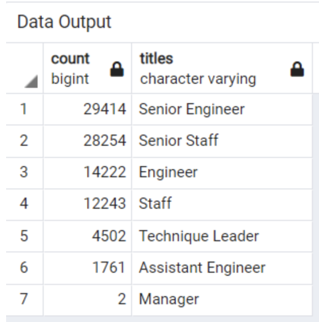 GitHub - xujenny98/Pewlett-Hackard-Analysis
