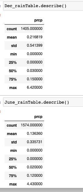 GitHub - xujenny98/surfs_up