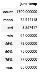 GitHub - xujenny98/surfs_up