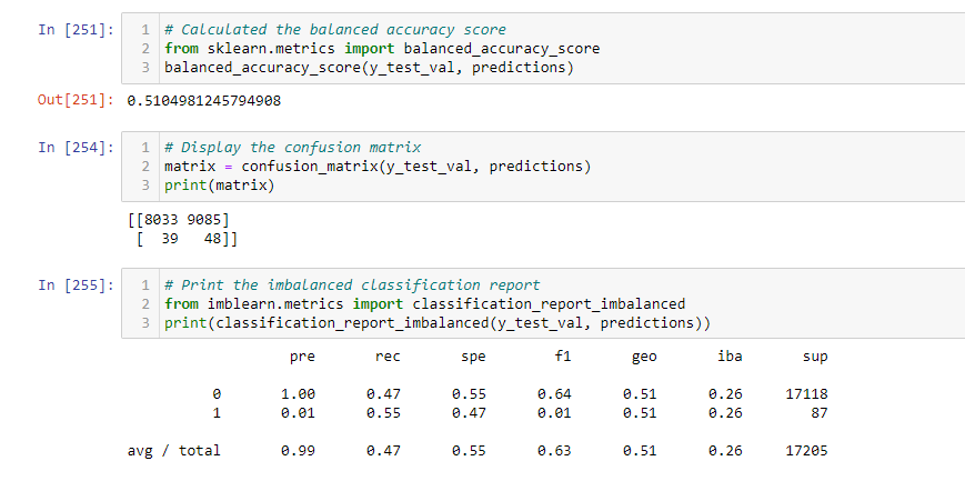 GitHub - xujenny98/Credit_Risk_Analysis