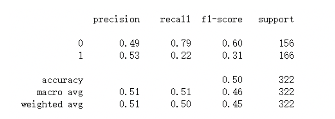 GitHub - xujenny98/reddit