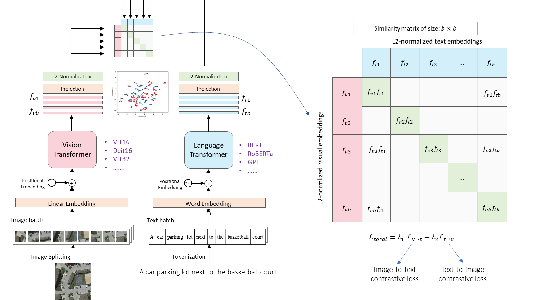 Remote-Sensing-Text-Image-Retrieval/README.md at main · norahalsharif/Remote-Sensing-Text-Image ...