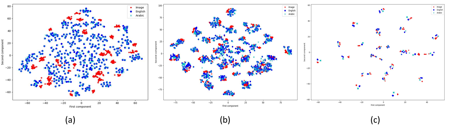 GitHub - norahalsharif/Remote-Sensing-Text-Image-Retrieval