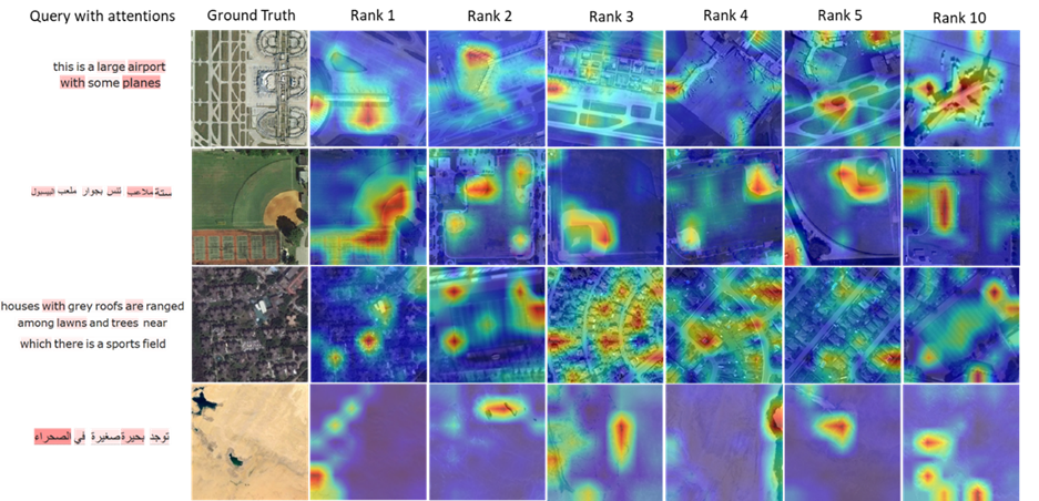 GitHub - norahalsharif/Remote-Sensing-Text-Image-Retrieval
