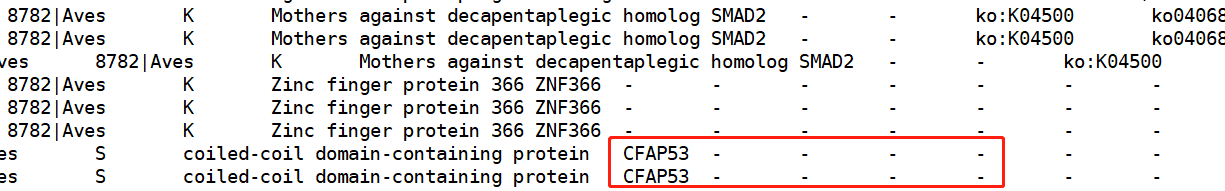 quite different results while running emapper.py with or without "--tax_scope" option · Issue ...