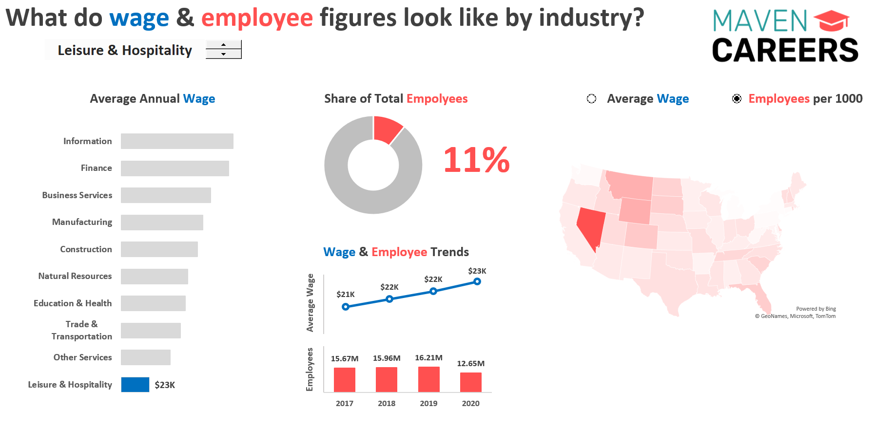 GitHub - dheerajsk26/US_Labour-Dashboard-Excel-Project-1: The project ...