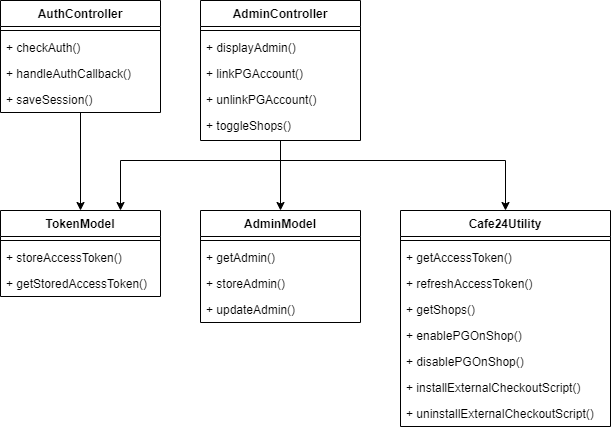 06. Class Diagrams - cafe24github/cafe24_app_pg_sample GitHub Wiki