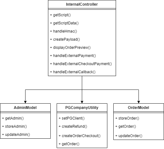 06. Class Diagrams - cafe24github/cafe24_app_pg_sample GitHub Wiki