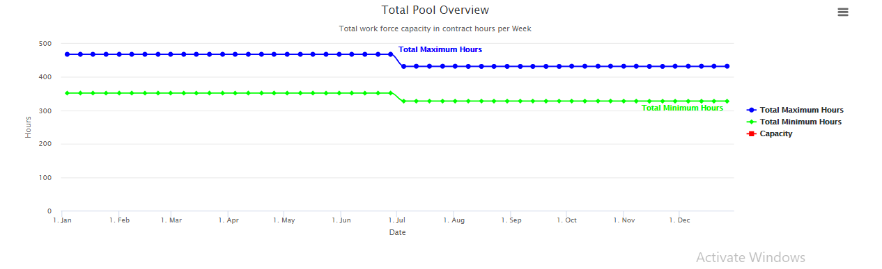 spline chart creating additional straight horizontal bar · Issue #14963 · highcharts/highcharts ...