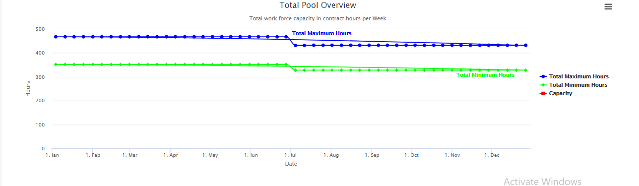 spline chart creating additional straight horizontal bar · Issue #14963 ...